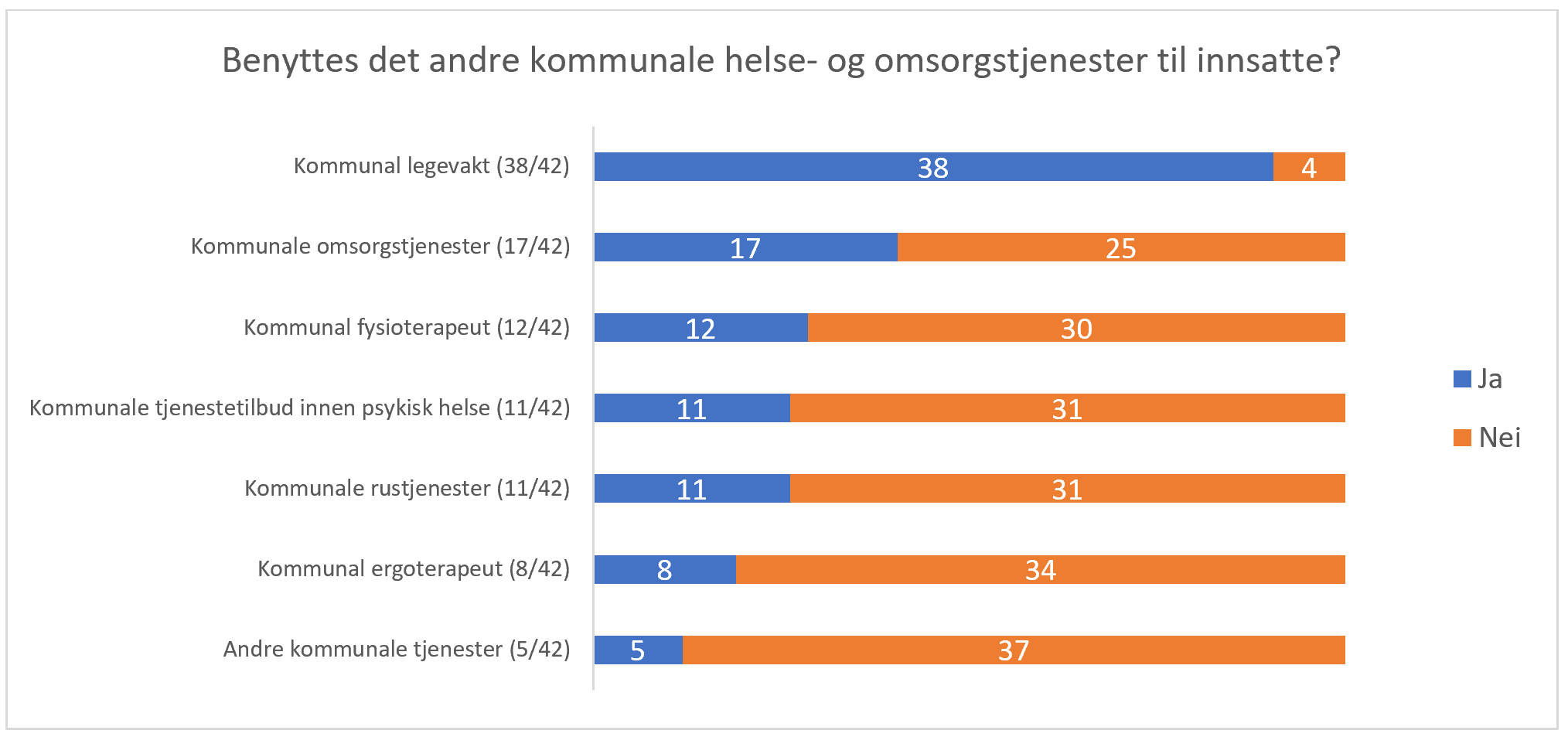 Kommunale helse- og omsorgstjenester til innsatte - Helsedirektoratet